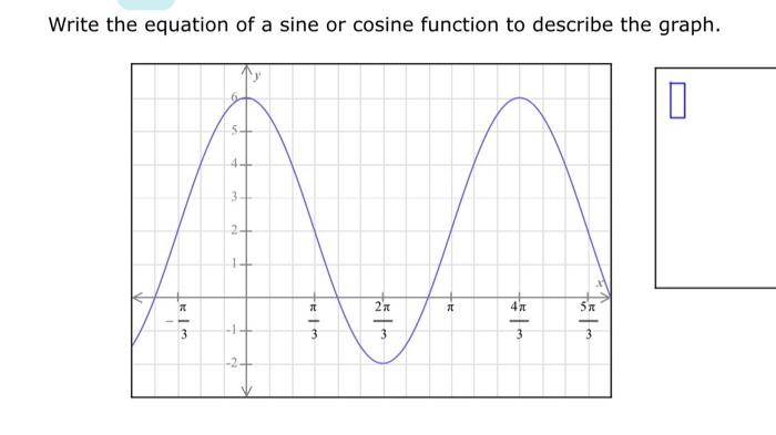 Solved Write the equation of a sine or cosine function to | Chegg.com