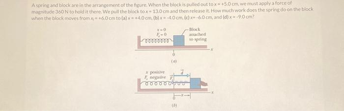 Solved A spring and block are in the arrangement of the | Chegg.com
