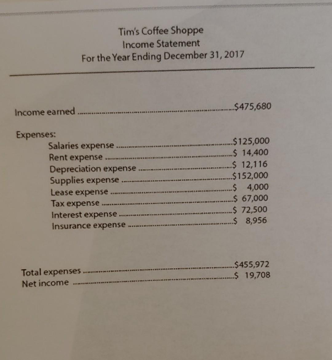 Solved Topic: Financial Statements View the simulation. | Chegg.com