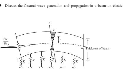 Solved 3 Discuss the flexural wave generation and | Chegg.com