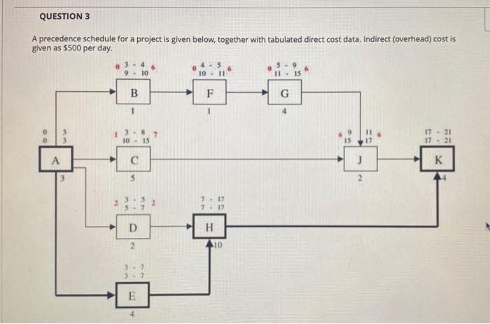 Solved A precedence schedule for a project is given below, | Chegg.com