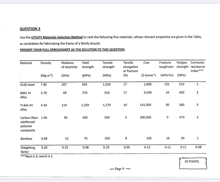 Solved QUESTION 3 Use the UTILITY Materials Selection Method | Chegg.com