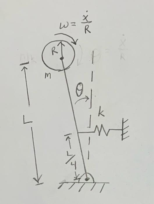Solved An inverted simple pendulum with rod length L has | Chegg.com