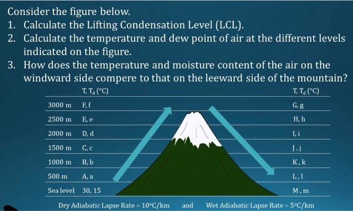 Solved Consider the figure below. 1. Calculate the Lifting | Chegg.com