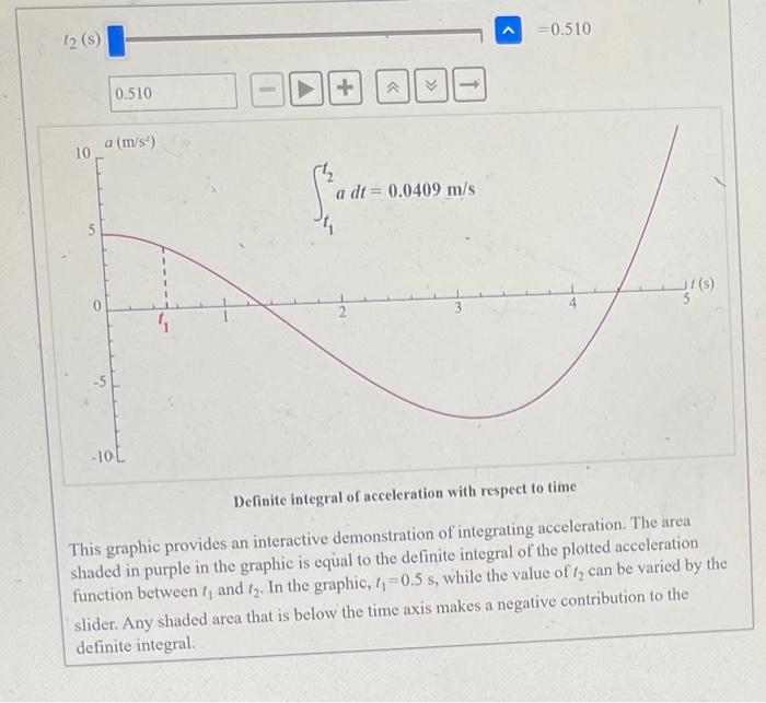 The simulation (linked below) provides an interactive | Chegg.com