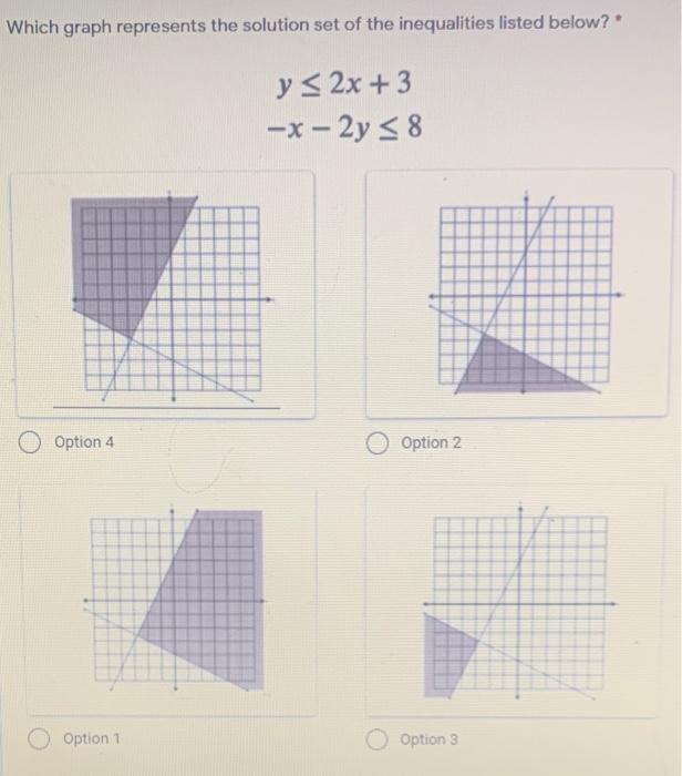 Solved Which graph represents the solution set of the | Chegg.com