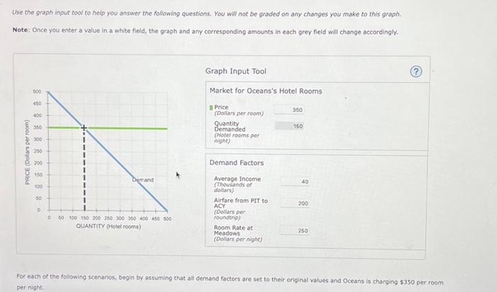 Solved Use the graph input tool to help you ansiver the | Chegg.com