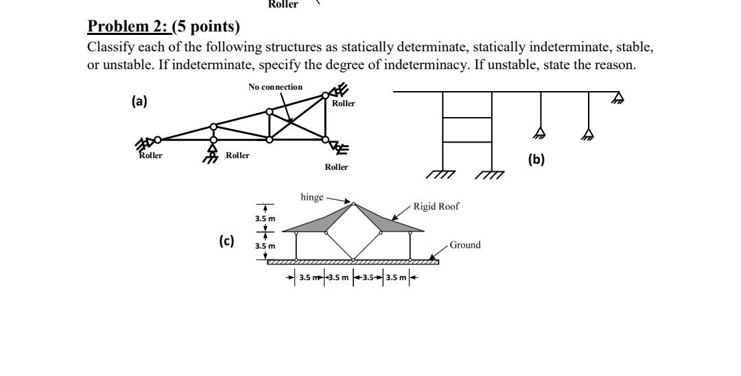 Solved Roller Problem 2: (5 points) Classify each of the | Chegg.com