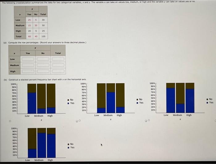 Solved (a) Compute the row percentages: (Round your answers | Chegg.com
