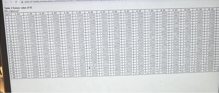 Solved Exercise 5-11 (Algo) Future value; ordinary annuity | Chegg.com