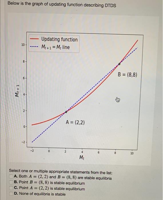 Solved (1 point) Find the equilibrium for the following | Chegg.com