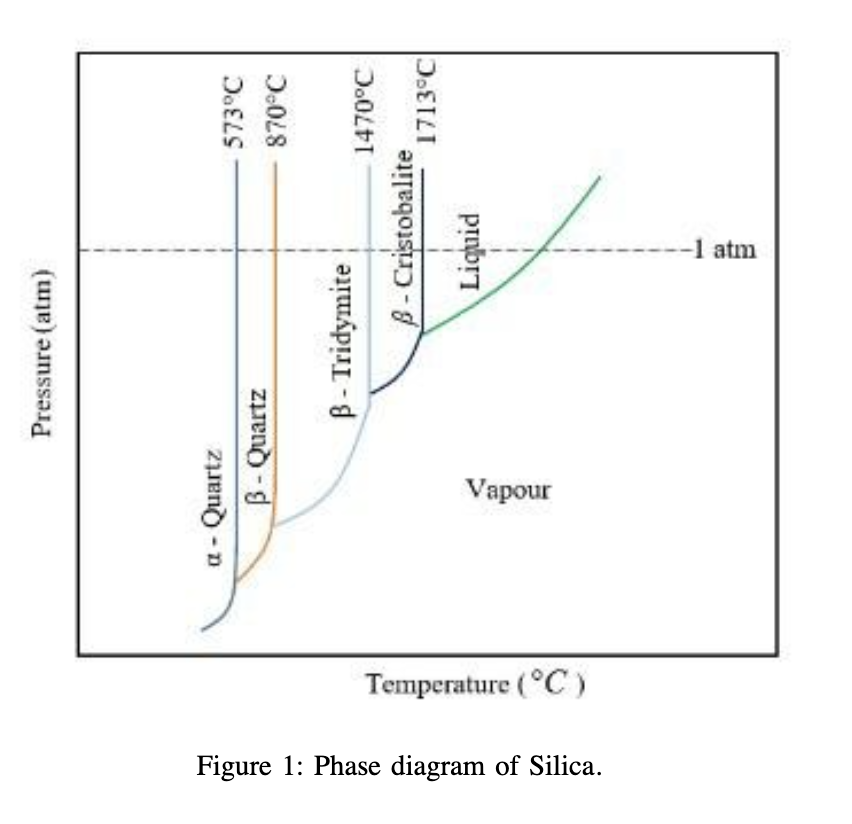 Solved 2. ﻿Problem 2 (30 ﻿points)In Figure 1 ﻿is plotted the | Chegg.com
