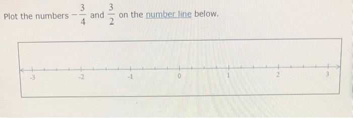 Solved Plot the numbers -3/4 and 3/2 on the number line | Chegg.com