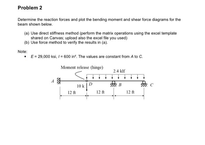 Determine the reaction forces and plot the bending | Chegg.com