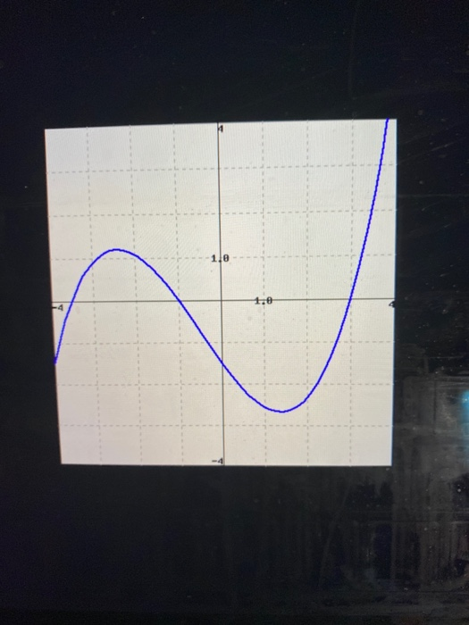 Solved (1 point) Use the figure below, which shows the graph | Chegg.com