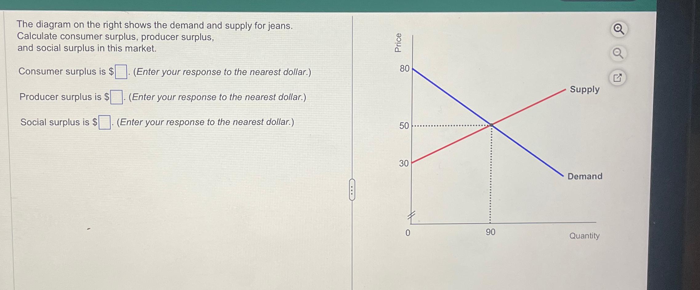 Solved The diagram on the right shows the demand and supply | Chegg.com