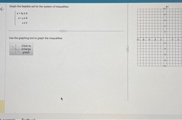 Solved Graph the feasible set for the system of | Chegg.com