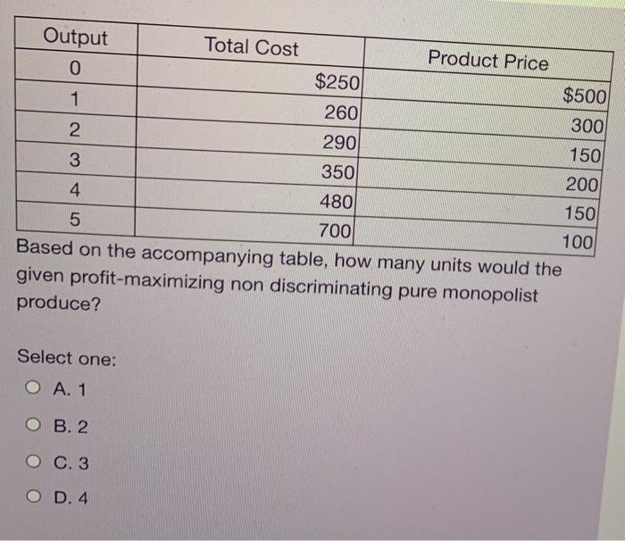 solved-output-total-cost-product-price-0-250-500-1-260-300-chegg