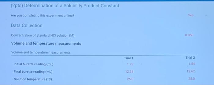 Solved (2pts) Determination of a Solubility Product Constant | Chegg.com