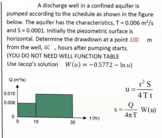 Solved A discharge well in a confined aquifer is pumped | Chegg.com