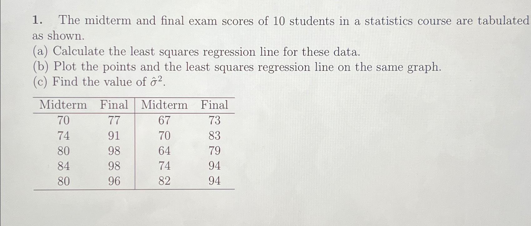 Solved The midterm and final exam scores of 10 ﻿students in | Chegg.com