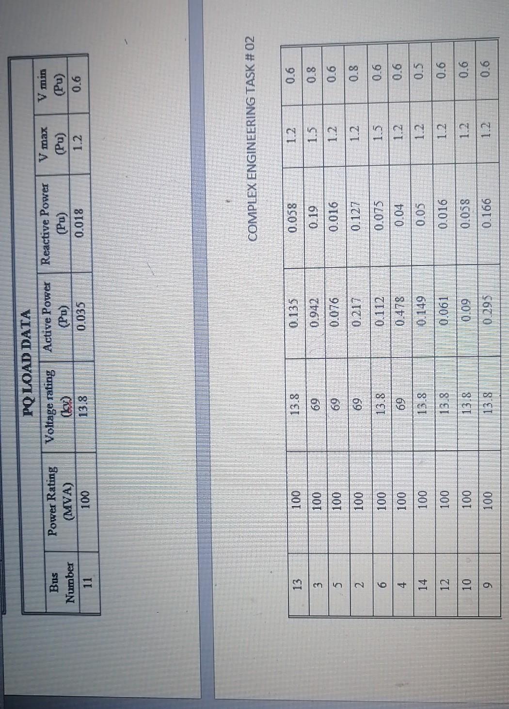 IEEE 14-Bus System Modelling Using MATLAB Simulink or | Chegg.com