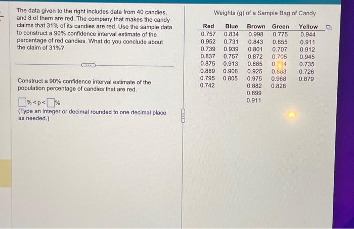 Solved The data given to the right includes data from 40 | Chegg.com