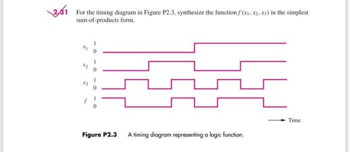 Solved For the timing diagram in Figure P2.3, synthesize the | Chegg.com