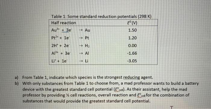 Solved Table 1: Some standard reduction potentials ( 298 K ) | Chegg.com