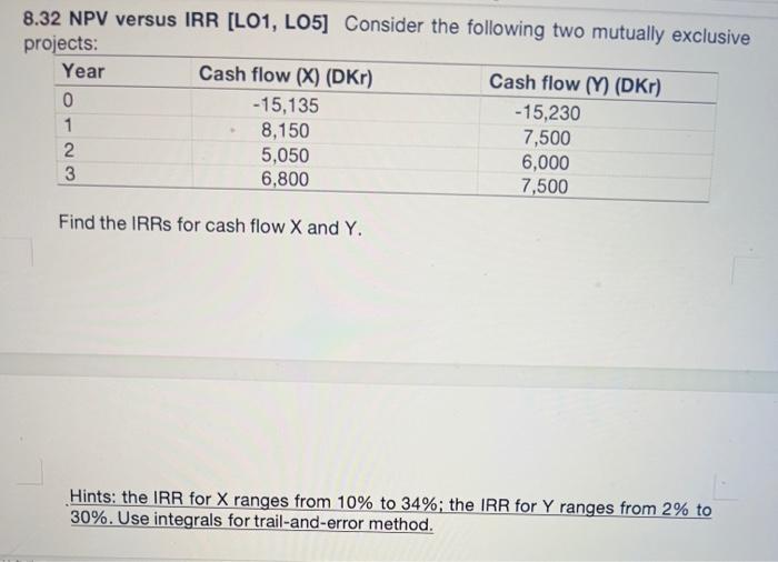 Solved 8.32 NPV versus IRR [LO1, LO5] Consider the following | Chegg.com