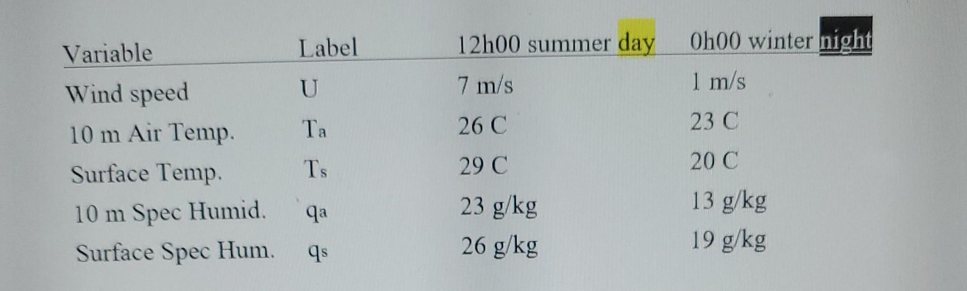 Solved 3. Compute sensible heat flux from the simplified | Chegg.com
