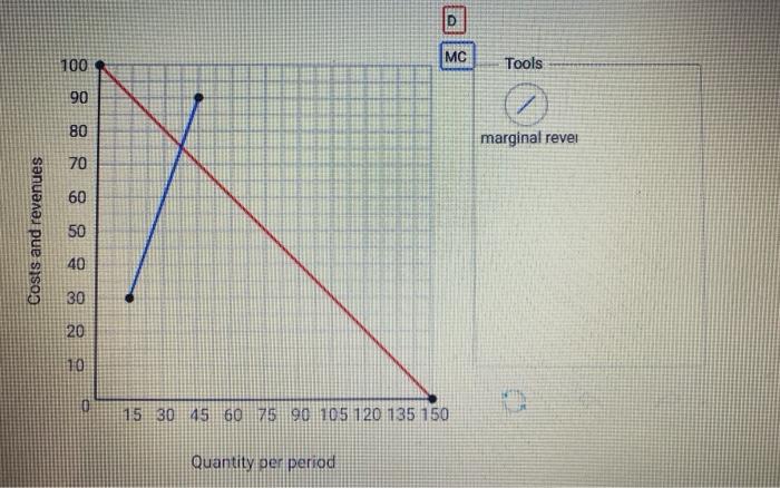 Solved The graph below shows the demand and marginal cost | Chegg.com