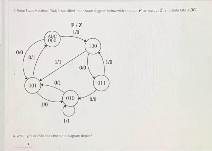 Solved A Finite State Machine Fsm Is Specified In The
