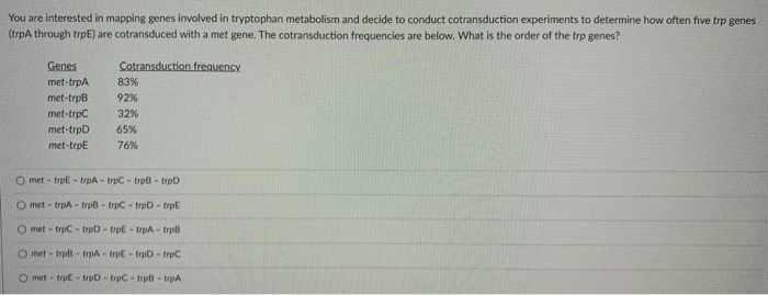 Solved You are interested in mapping genes involved in | Chegg.com