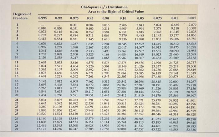 Solved The table to the right contains observed values and | Chegg.com