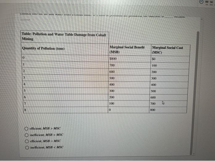 Solved (Table: Positive Externalities from State Parks) Use: | Chegg.com