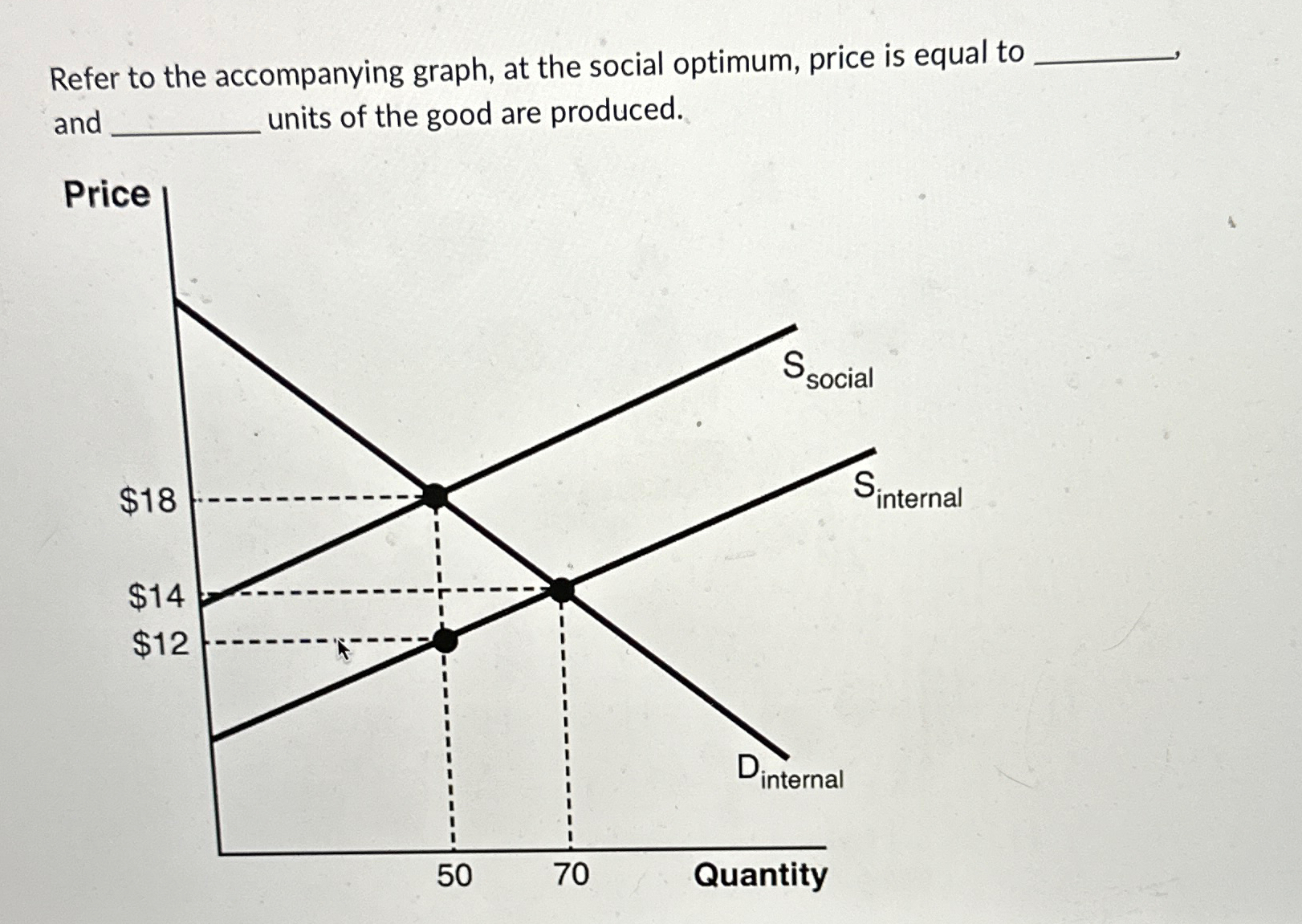 Solved Refer to the accompanying graph, at the social | Chegg.com