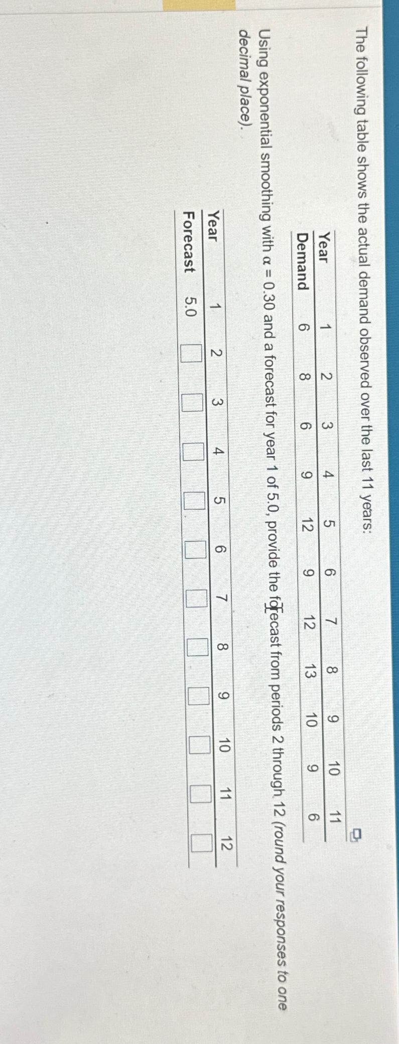 Solved The following table shows the actual demand observed | Chegg.com
