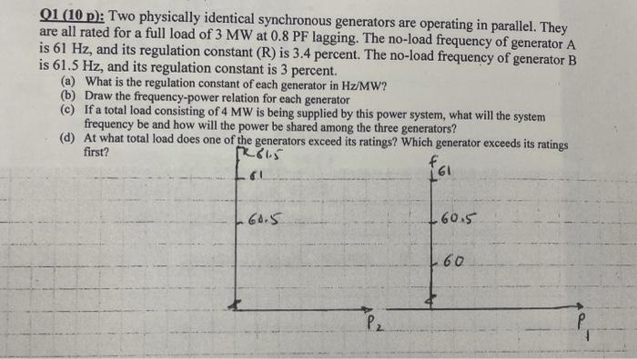 Solved 01 (10 p): Two physically identical synchronous | Chegg.com