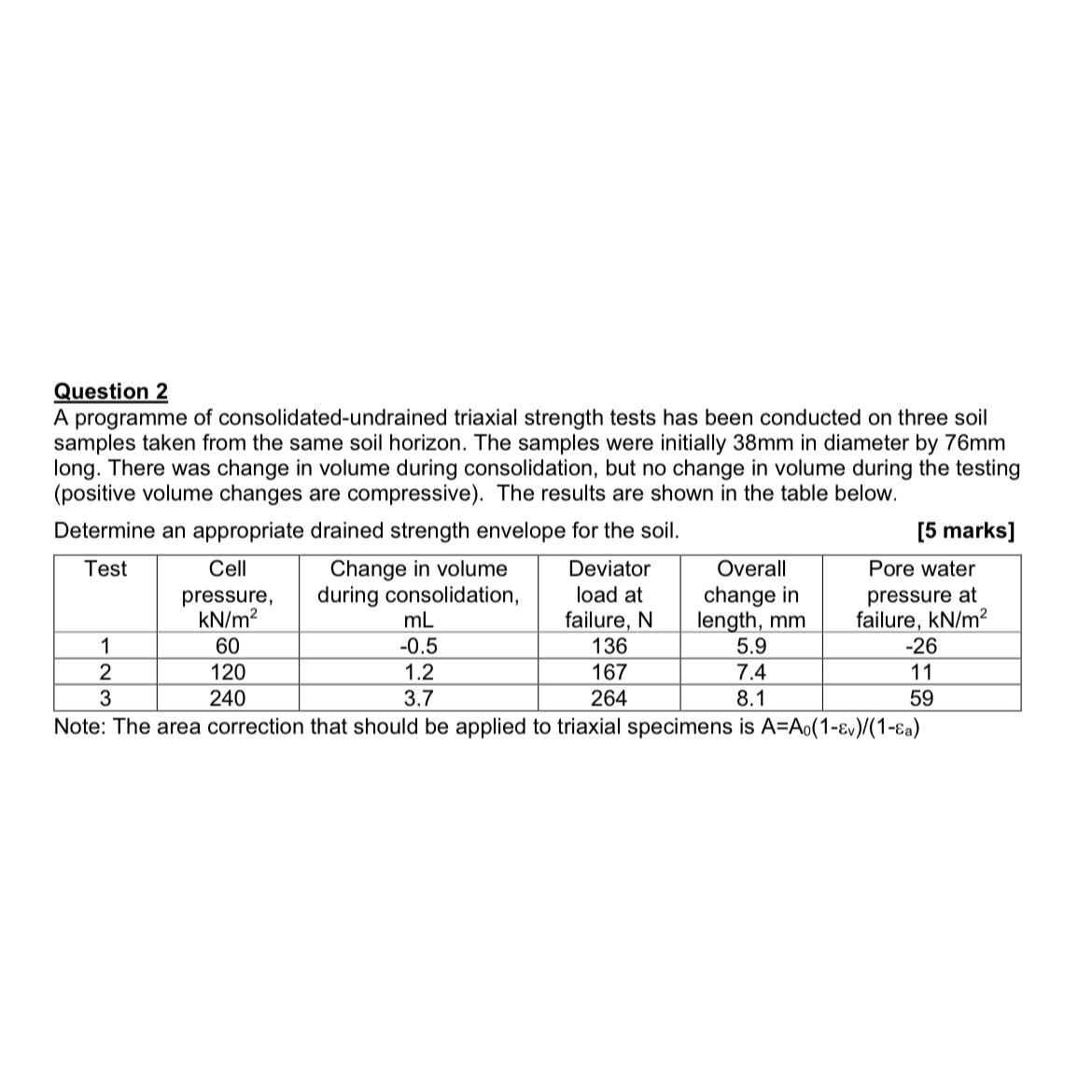Solved Question 2A programme of consolidated-undrained | Chegg.com