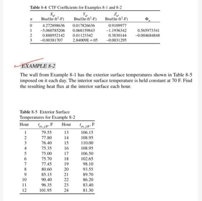 Table 8-4 CTF Coefficients for Examoles 8-1 and 8-2 | Chegg.com
