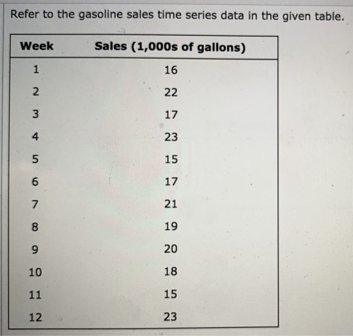 Solved Refer to the gasoline sales time series data in the | Chegg.com