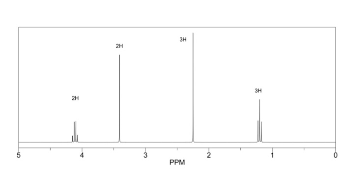 Solved 5. Using the spectral data given, propose the | Chegg.com