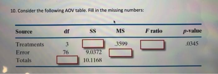Solved 10. Consider the following AOV table. Fill in the | Chegg.com