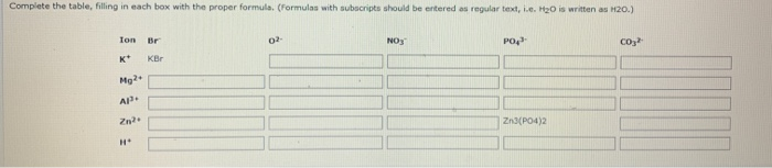 Solved Complete the table, filling in each box with the | Chegg.com