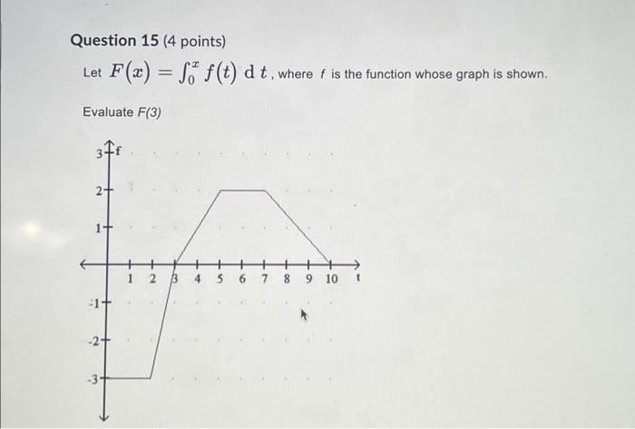 Solved Question 15 (4 points) Let F(x) = f f(t) dt, where f | Chegg.com