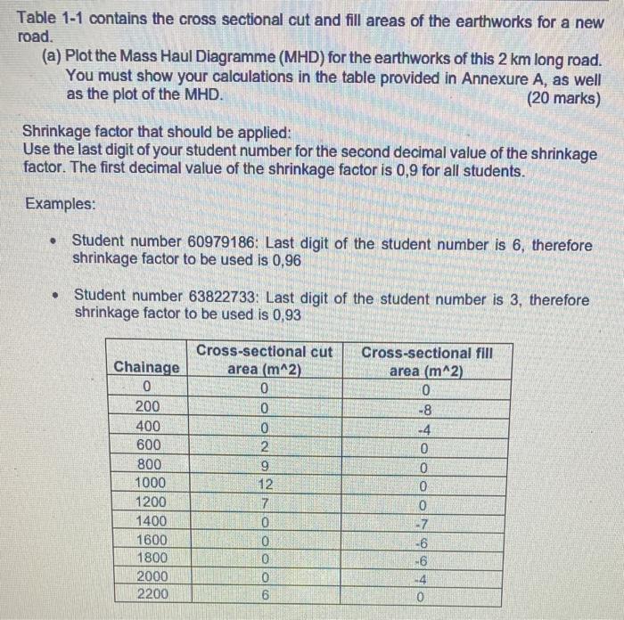 Solved Table 1-1 contains the cross sectional cut and fill | Chegg.com