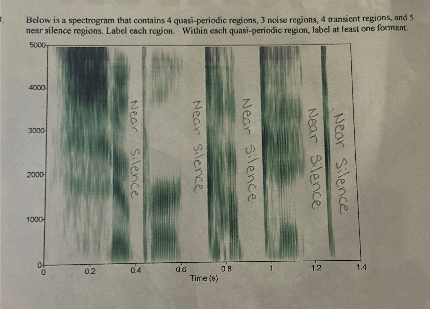 Solved Below is a spectrogram that contains 4 | Chegg.com