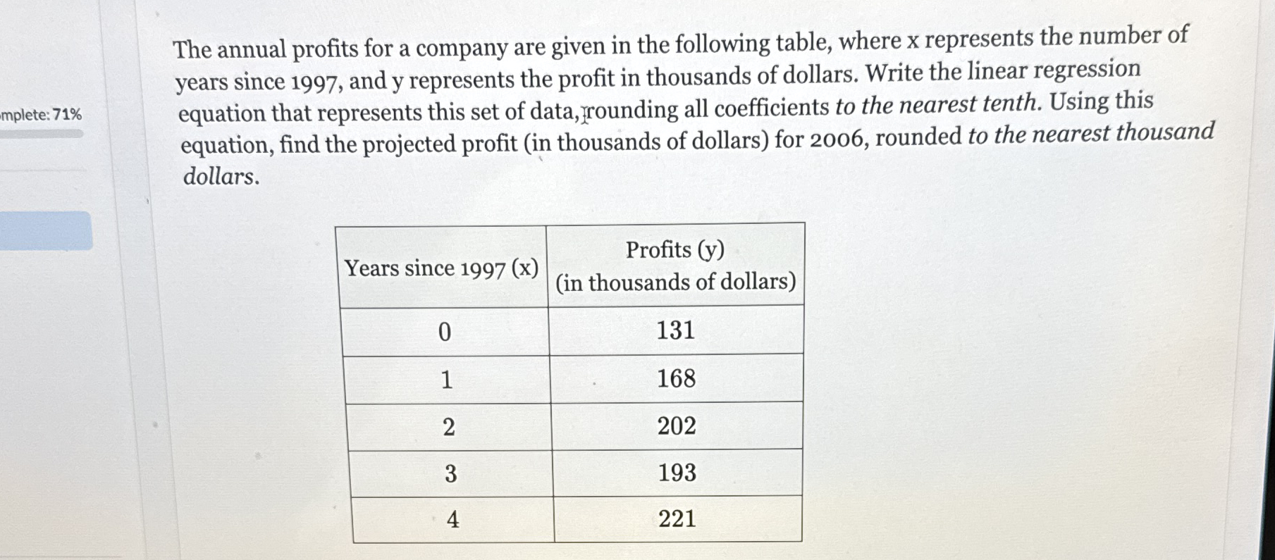 Solved by an EXPERT The annual profits for a company are given in the | Chegg.com