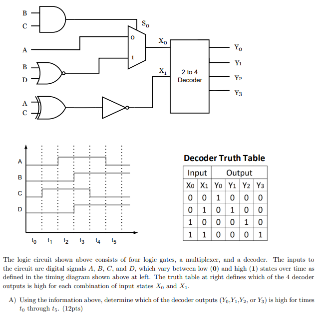 Solved Decoder Truth Table The logic circuit shown above | Chegg.com